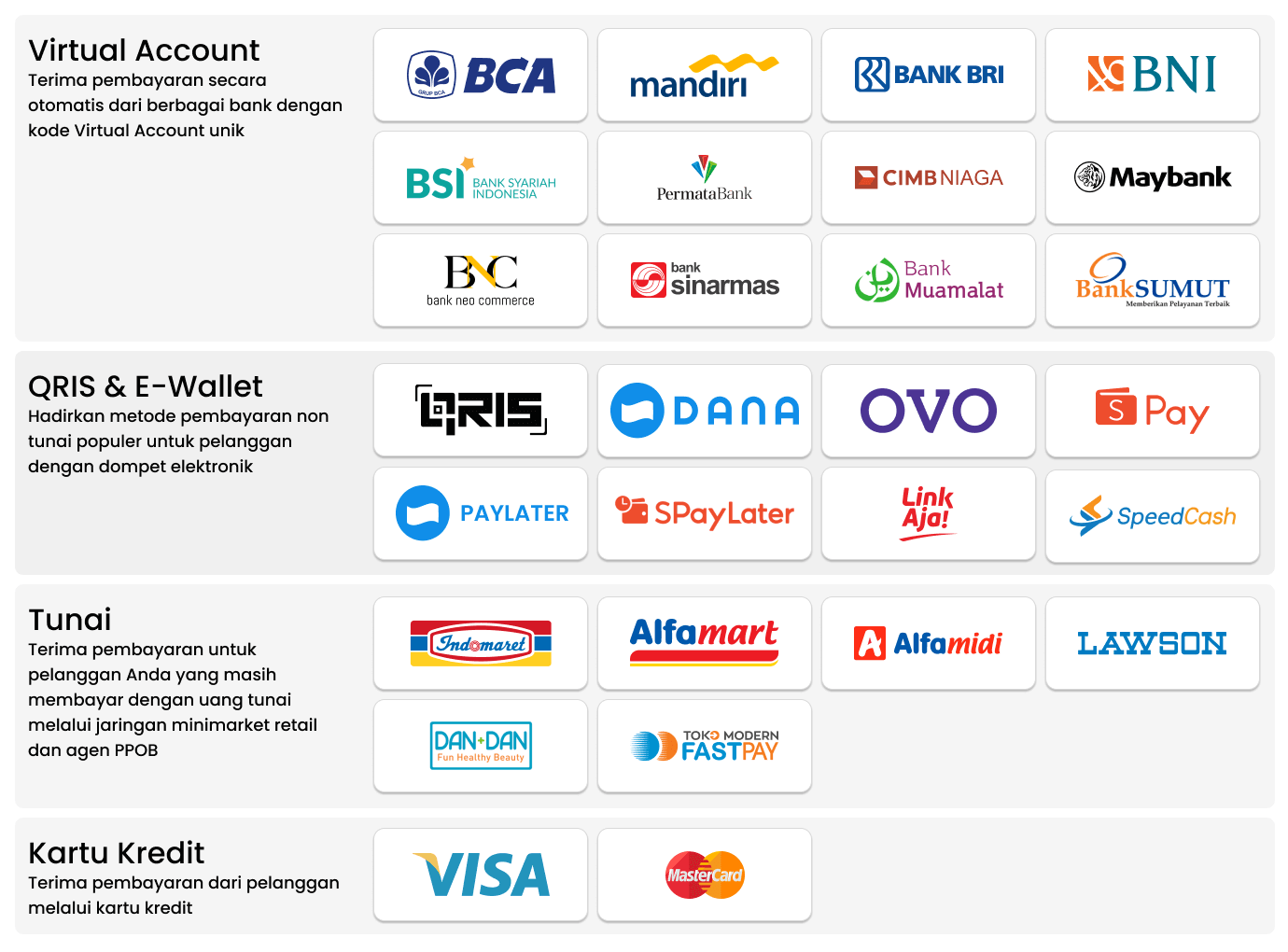 Payment Gateway Indonesia - Winpay